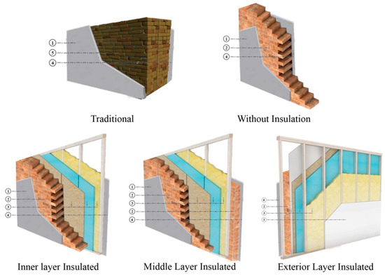 A Comparative Study of Traditional and Contemporary Building Envelope ...