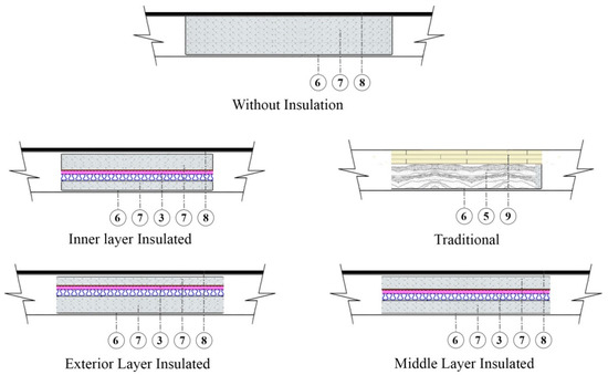A Comparative Study of Traditional and Contemporary Building Envelope ...