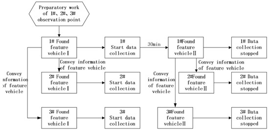 Sustainability | Free Full-Text | The Effect of Posted Speed Limit on ...