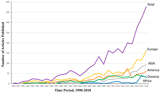 Science Mapping the Knowledge Base on Sustainable Tourism Development ...