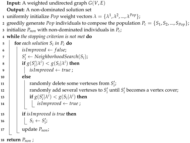 Sustainability | Free Full-Text | Multi-Objective Neighborhood Search Algorithm Based on ...
