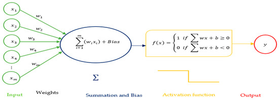 Sustainability | Free Full-Text | Extended Technology Acceptance Model ...