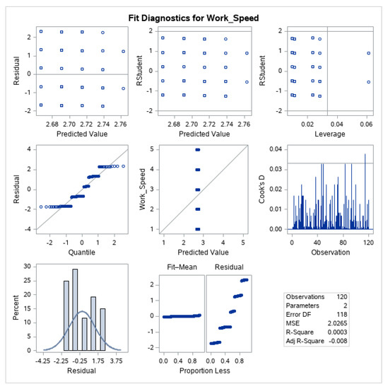 Sustainability | Free Full-Text | Improving the Efficiency of Highway ...