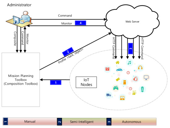 A DIY Approach for the Design of Mission-Planning Architecture Using ...