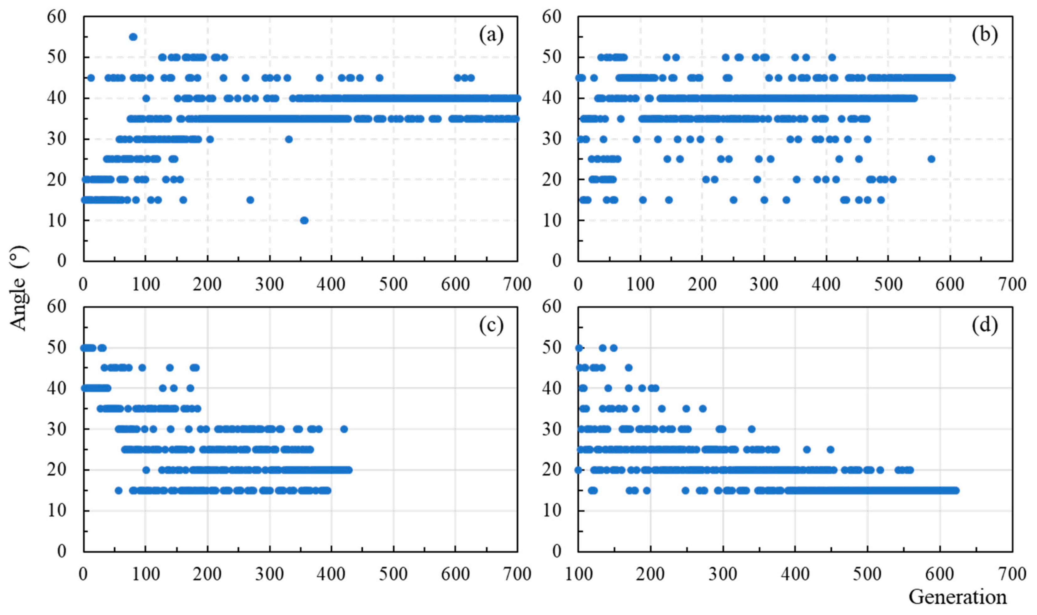Revealing Urban Morphology and Outdoor Comfort through Genetic ...