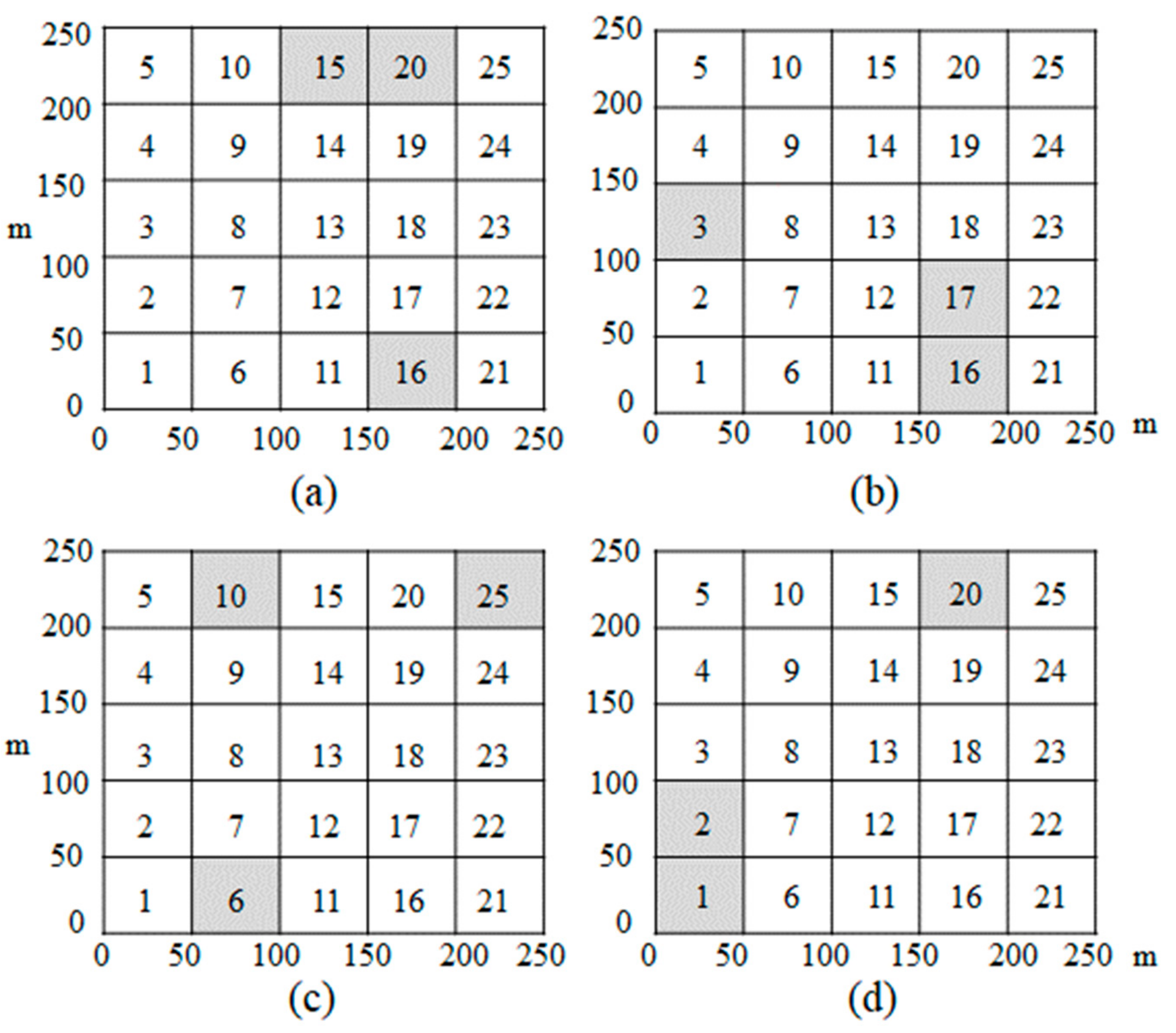Sustainability | Free Full-Text | Revealing Urban Morphology and ...