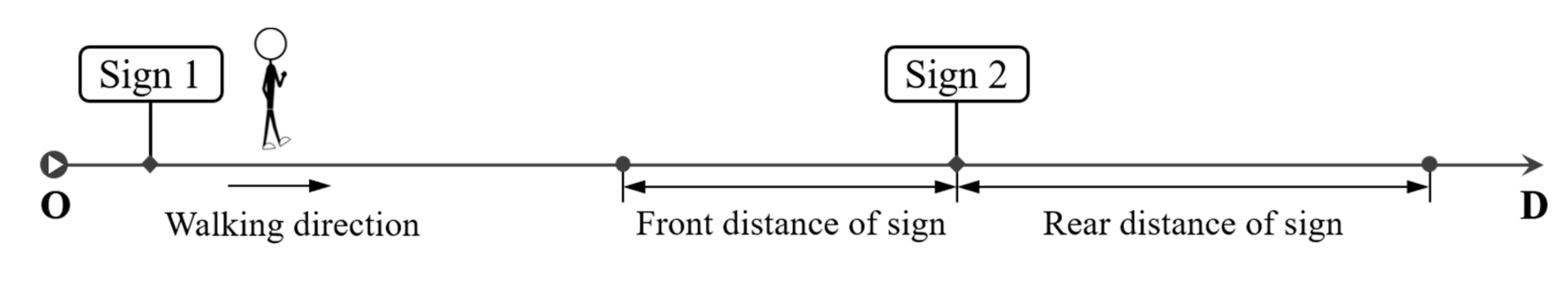 Optimal Layout of Static Guidance Information in Comprehensive ...