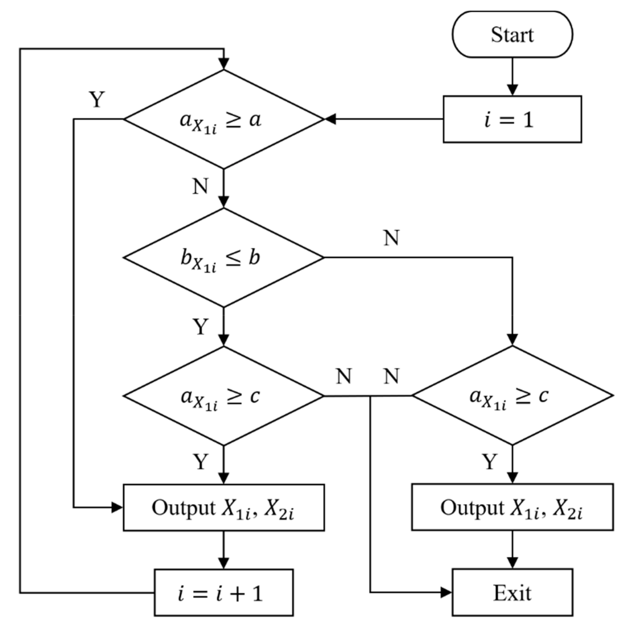 Sustainability | Free Full-Text | Optimal Layout of Static Guidance ...