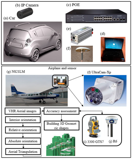 Sustainability | Free Full-Text | Developing a Mobile Mapping System ...