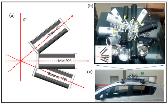 Developing a Mobile Mapping System for 3D GIS and Smart City Planning