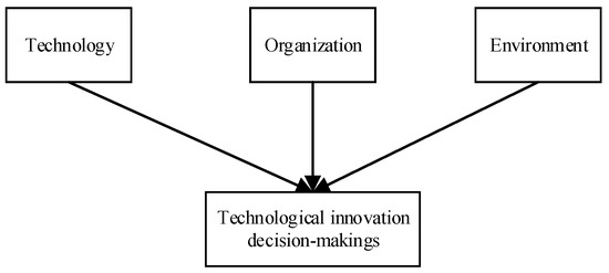 Sustainability | Free Full-Text | Promoting Owners’ BIM Adoption ...