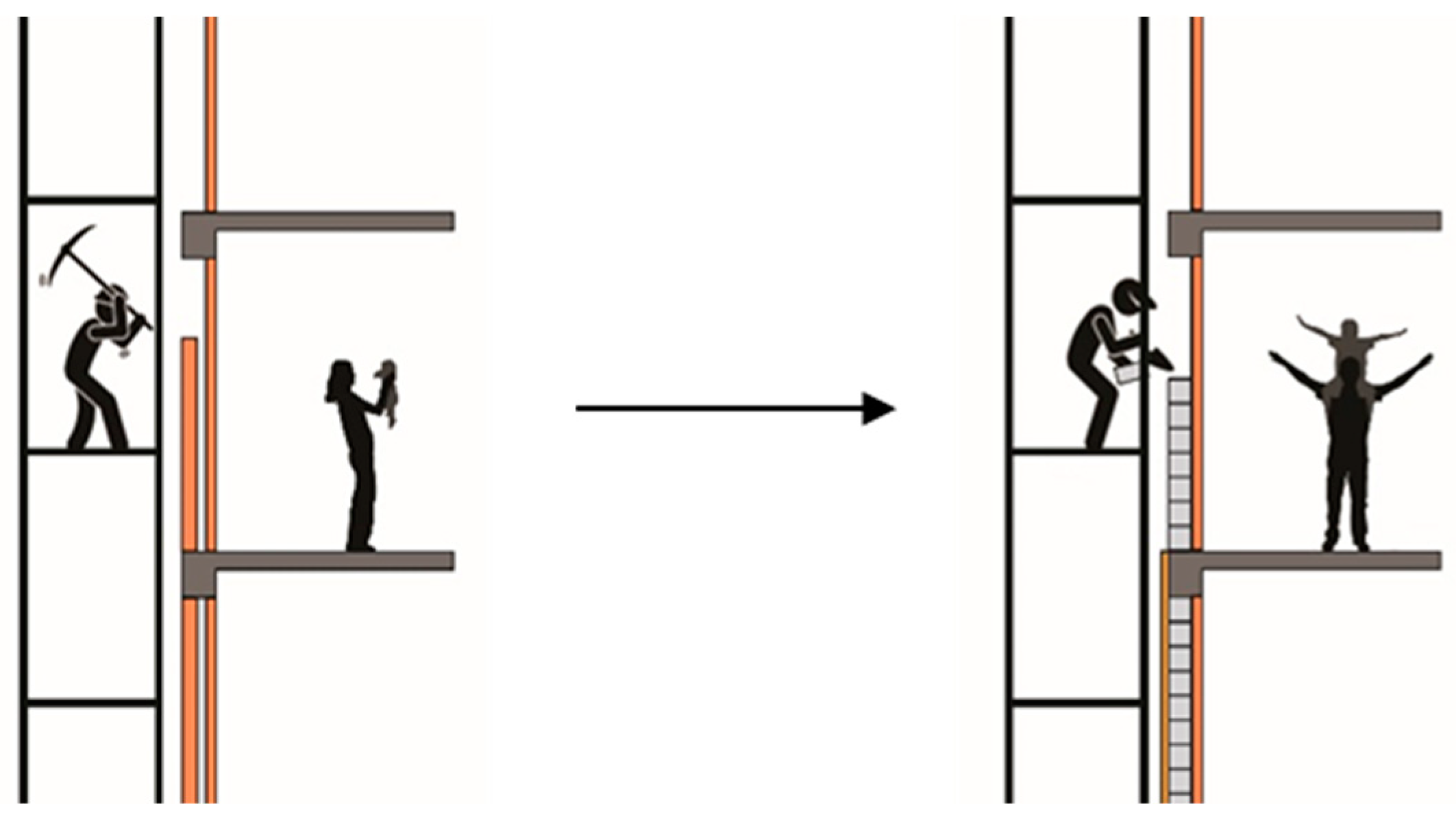 Sustainability | Free Full-Text | Seismic and Energy Retrofit of ...