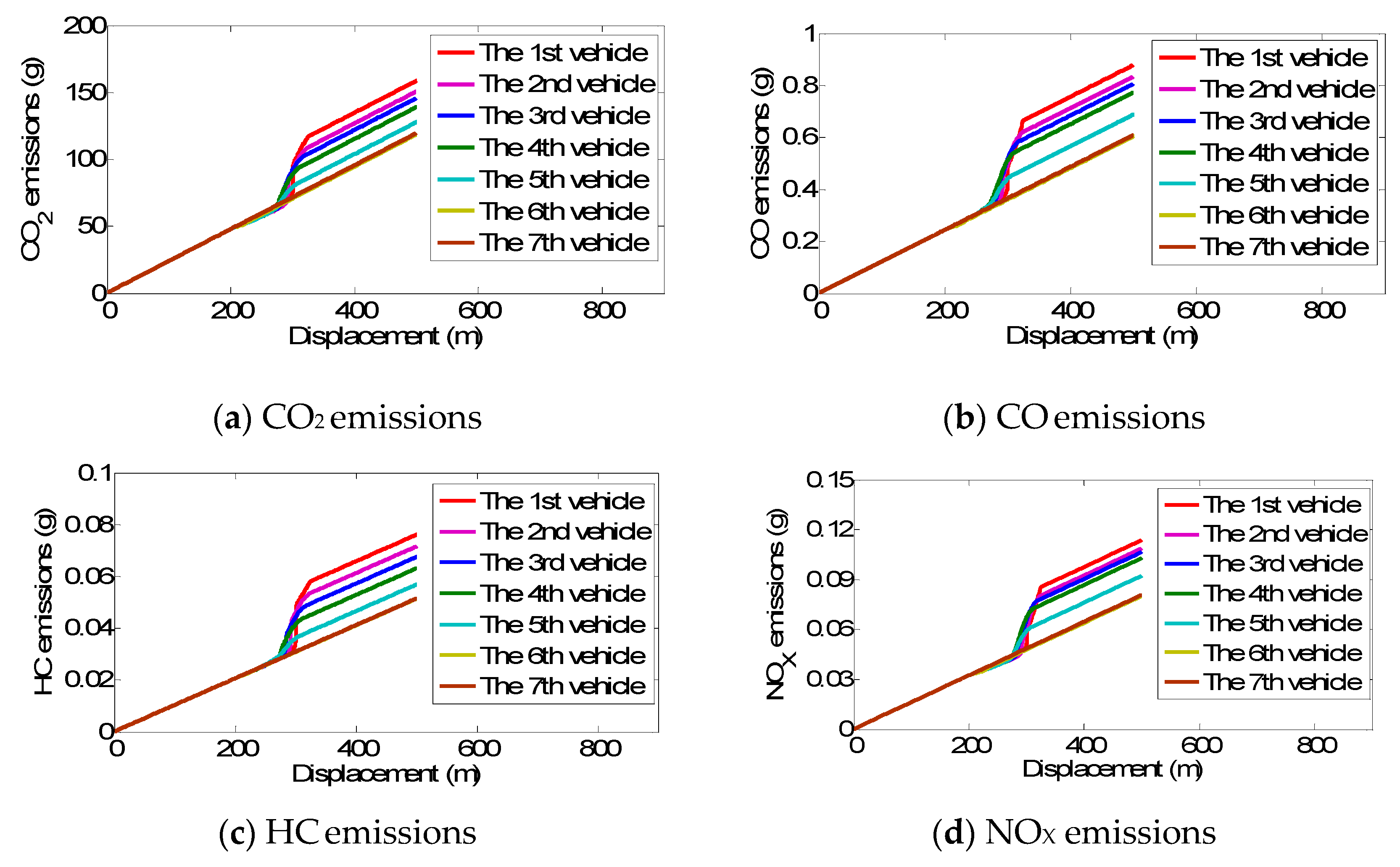 Estimation and Analysis of Vehicle Exhaust Emissions at Signalized Intersections Using a Car ...