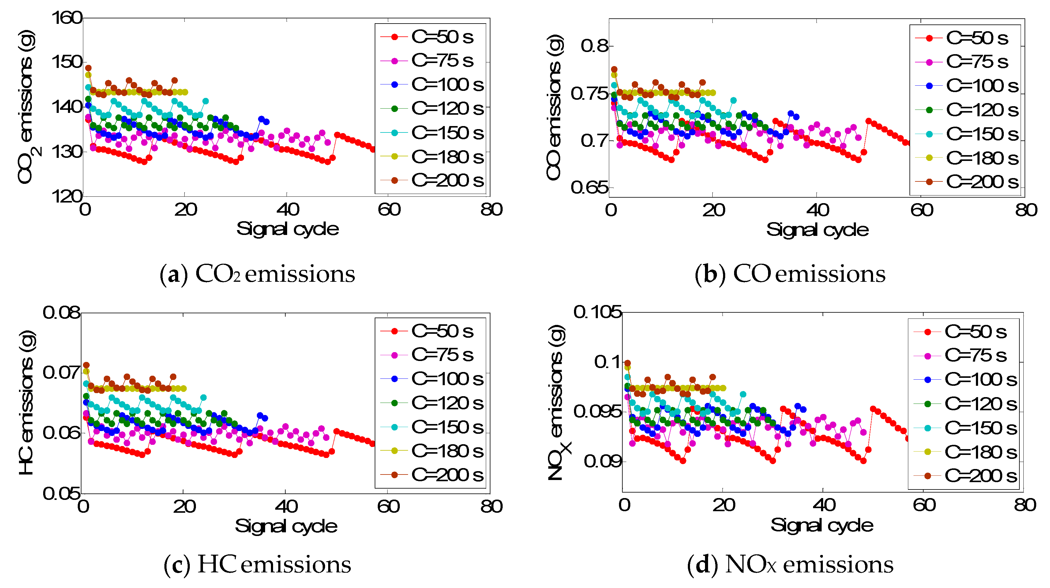 Estimation and Analysis of Vehicle Exhaust Emissions at Signalized Intersections Using a Car ...