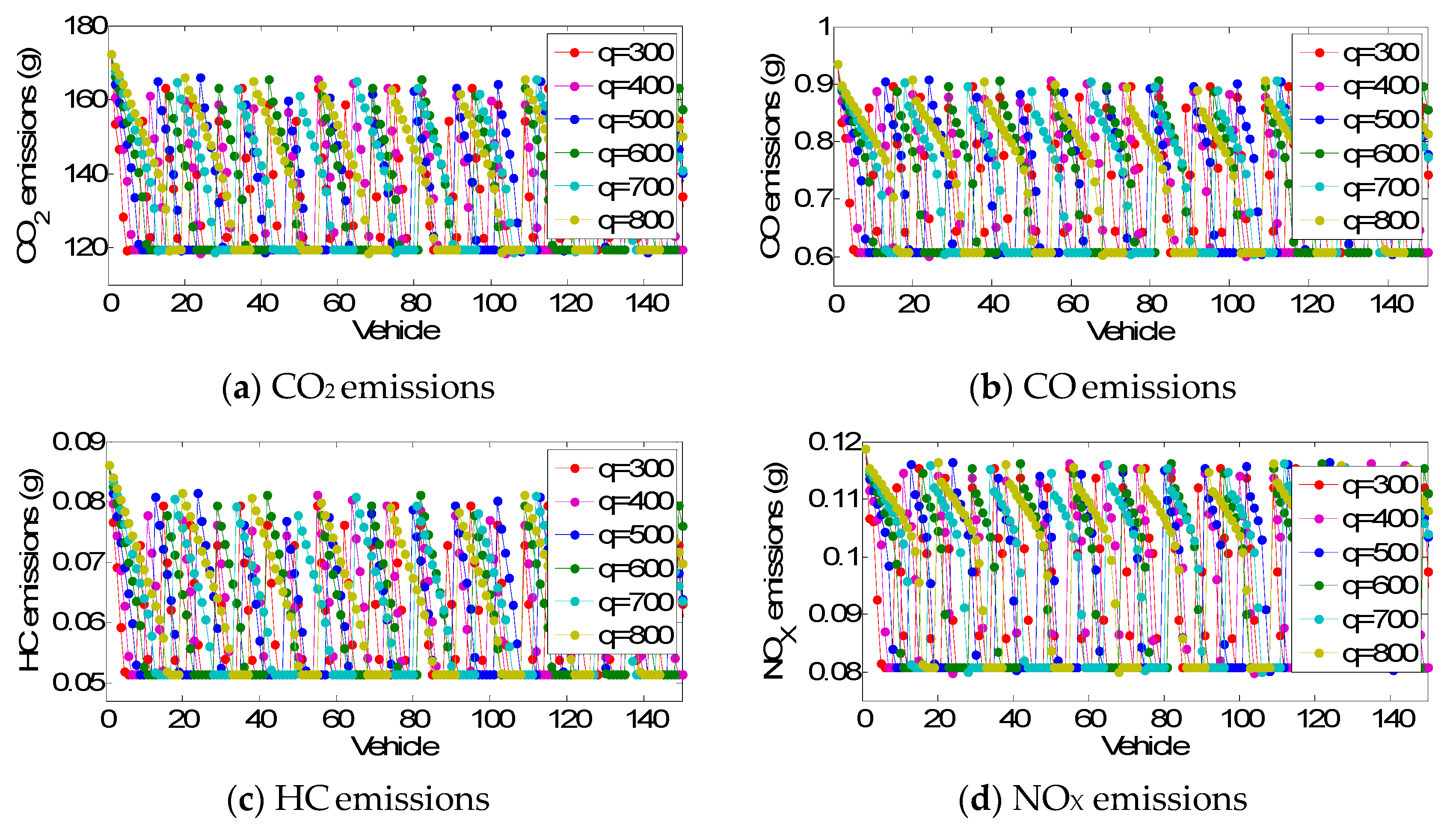Estimation and Analysis of Vehicle Exhaust Emissions at Signalized Intersections Using a Car ...