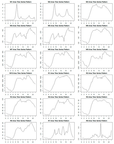 Urban Vitality Area Identification and Pattern Analysis from the ...