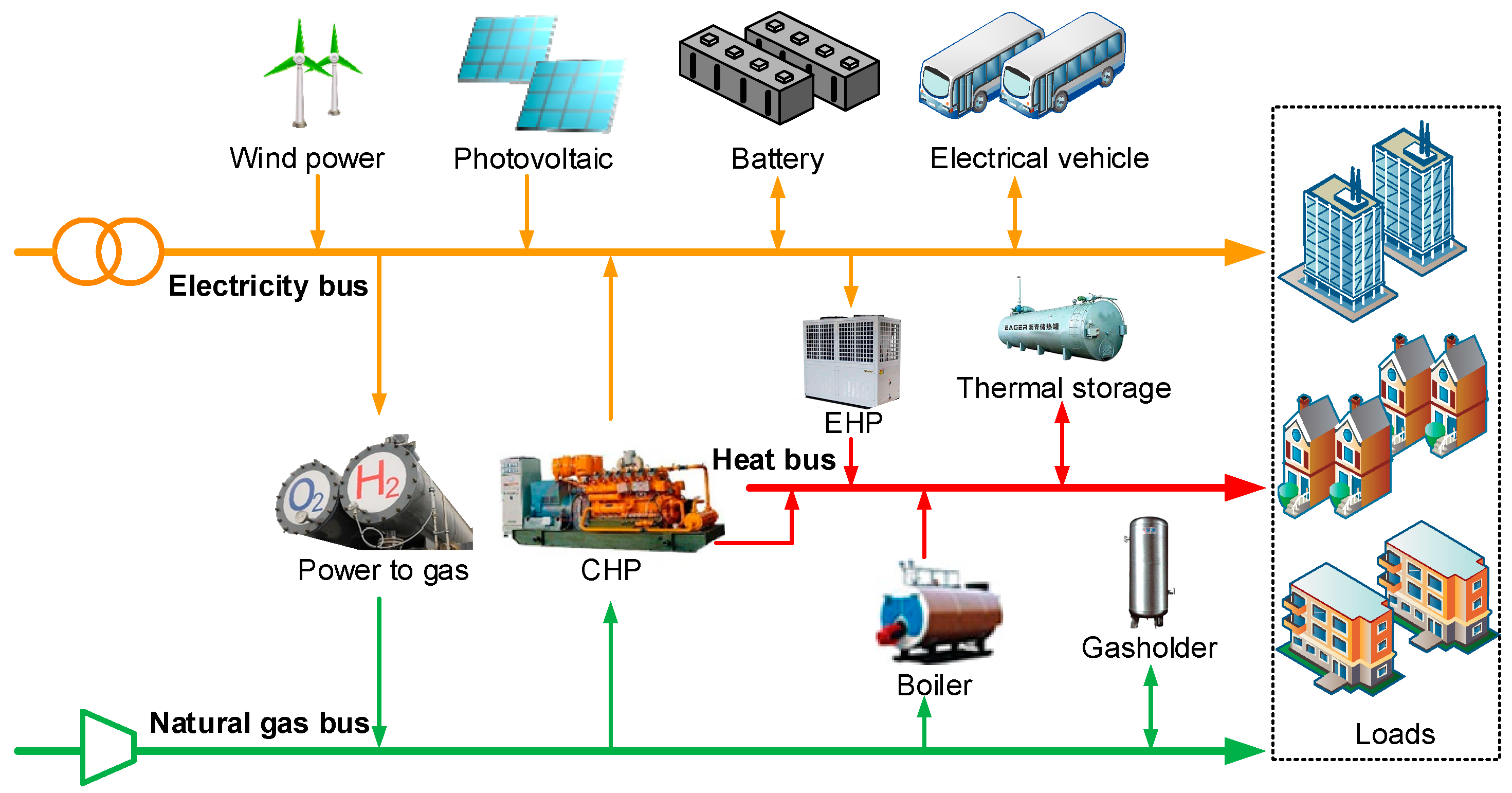 Sustainability | Free Full-Text | Enhancing Integrated Energy ...