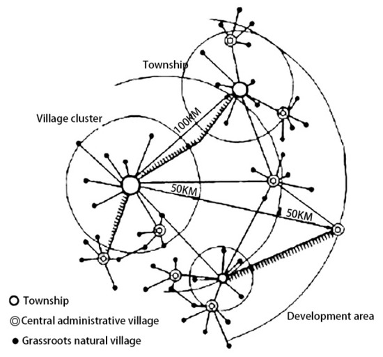 Landscape Performance for Coordinated Development of Rural Communities ...