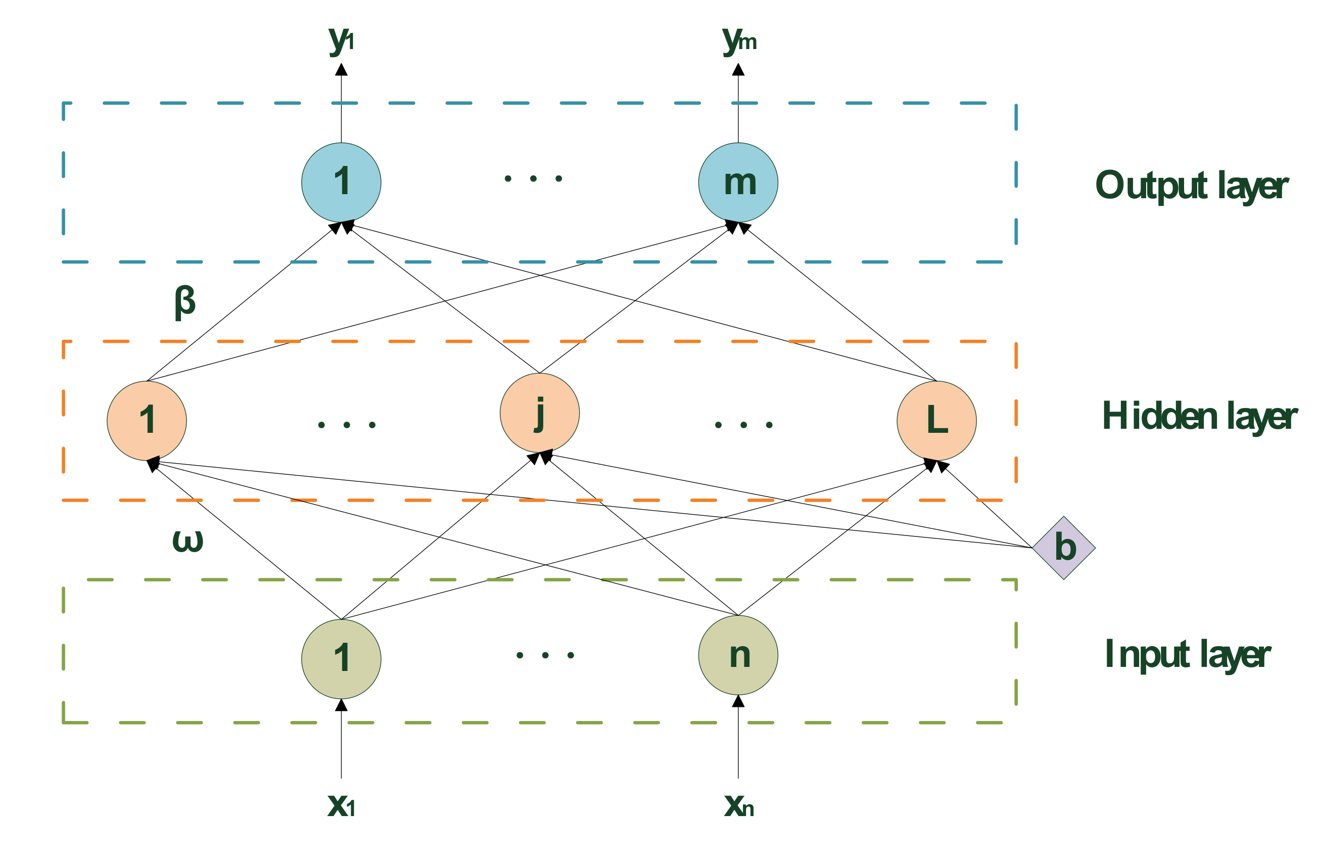 A Hybrid Model Based on Principal Component Analysis, Wavelet Transform ...