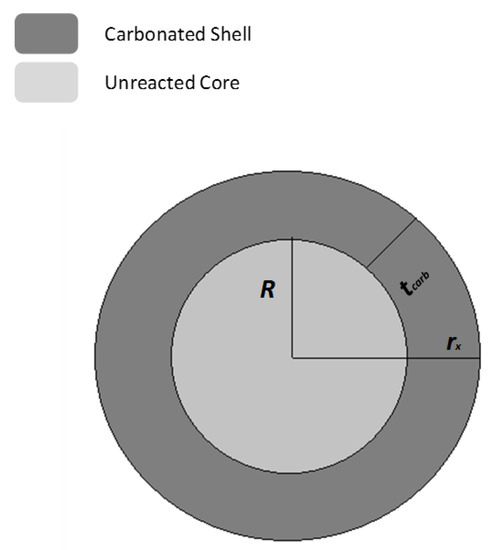 Sustainability | Free Full-Text | Mineral Carbonation as an Educational ...
