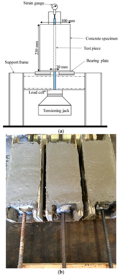 Influence of Surface Treatment of Recycled Aggregates on Mechanical ...