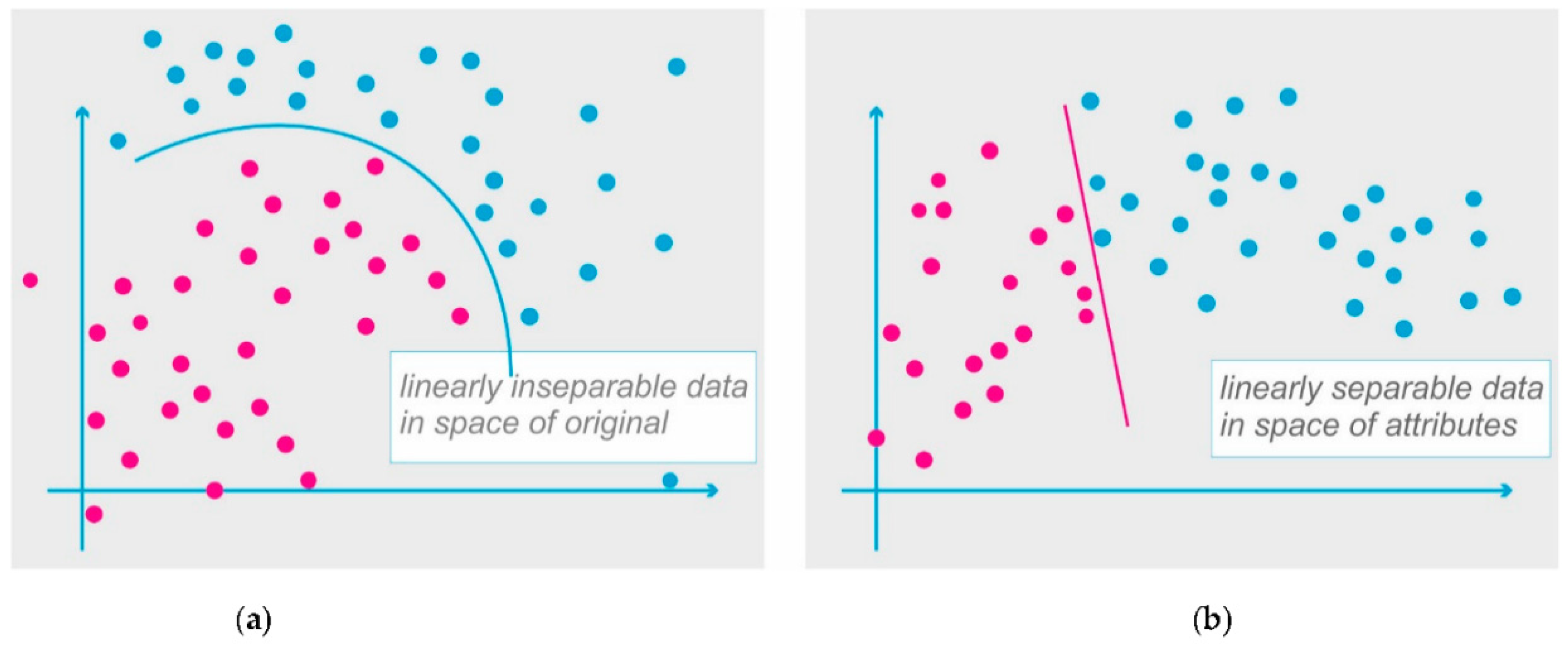 Sustainability | Free Full-Text | The Use of Artificial Intelligence as ...