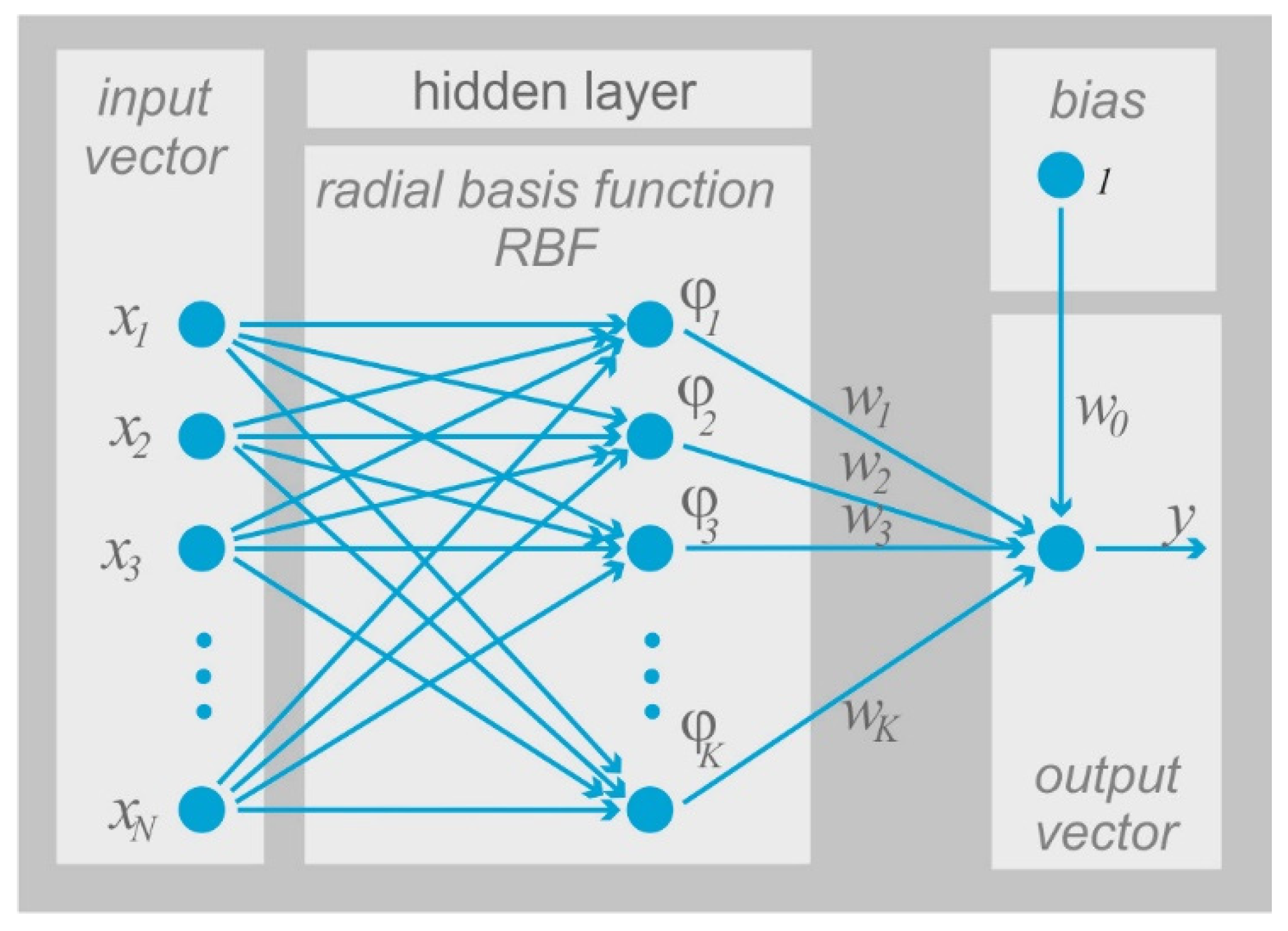 The Use of Artificial Intelligence as a Tool Supporting Sustainable ...