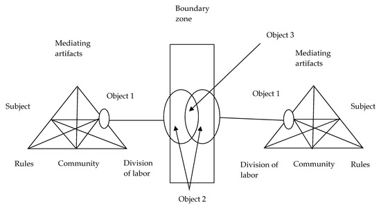 Expansive Social Learning, Morphogenesis and Reflexive Action in an ...