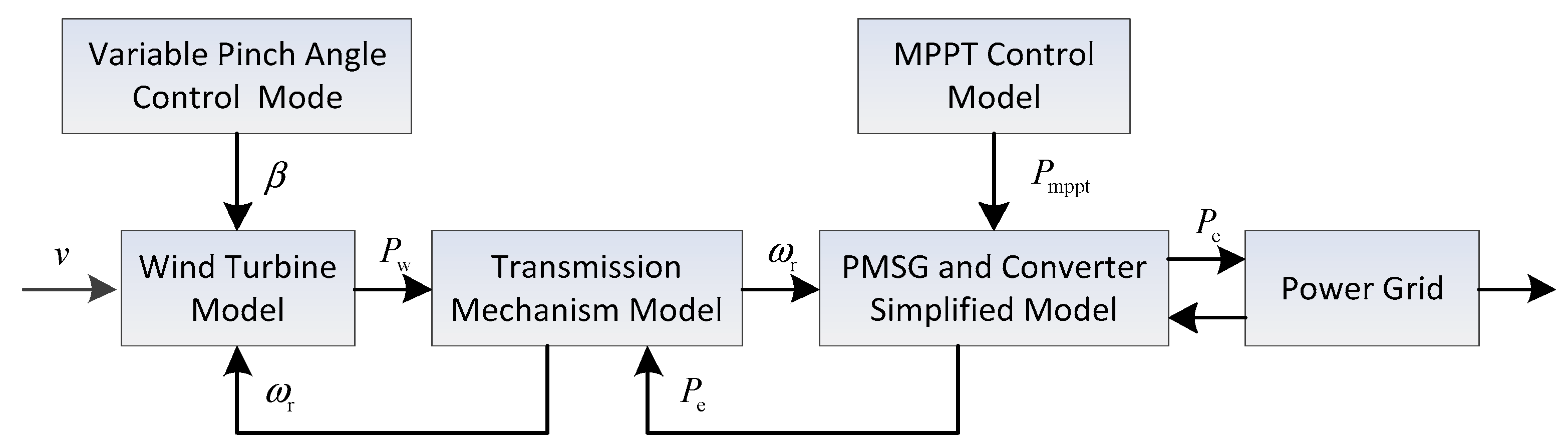 Sustainability | Free Full-Text | Research on Frequency Fuzzy Adaptive Additional Inertial ...