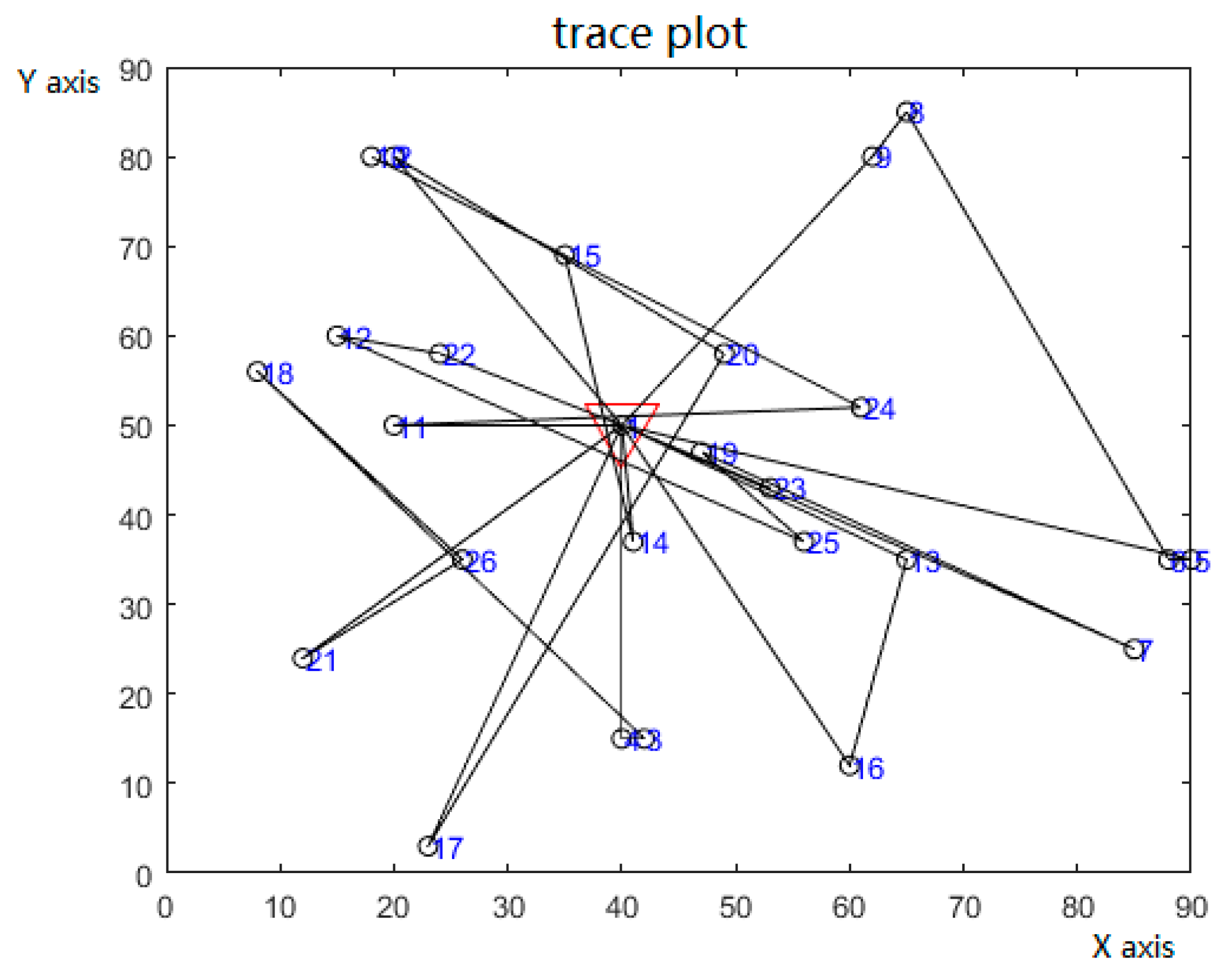 Sustainability | Free Full-Text | Vehicle Routing and Scheduling ...