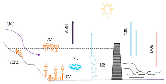 Sustainability | Free Full-Text | Can Hydropower Still Be Considered a ...