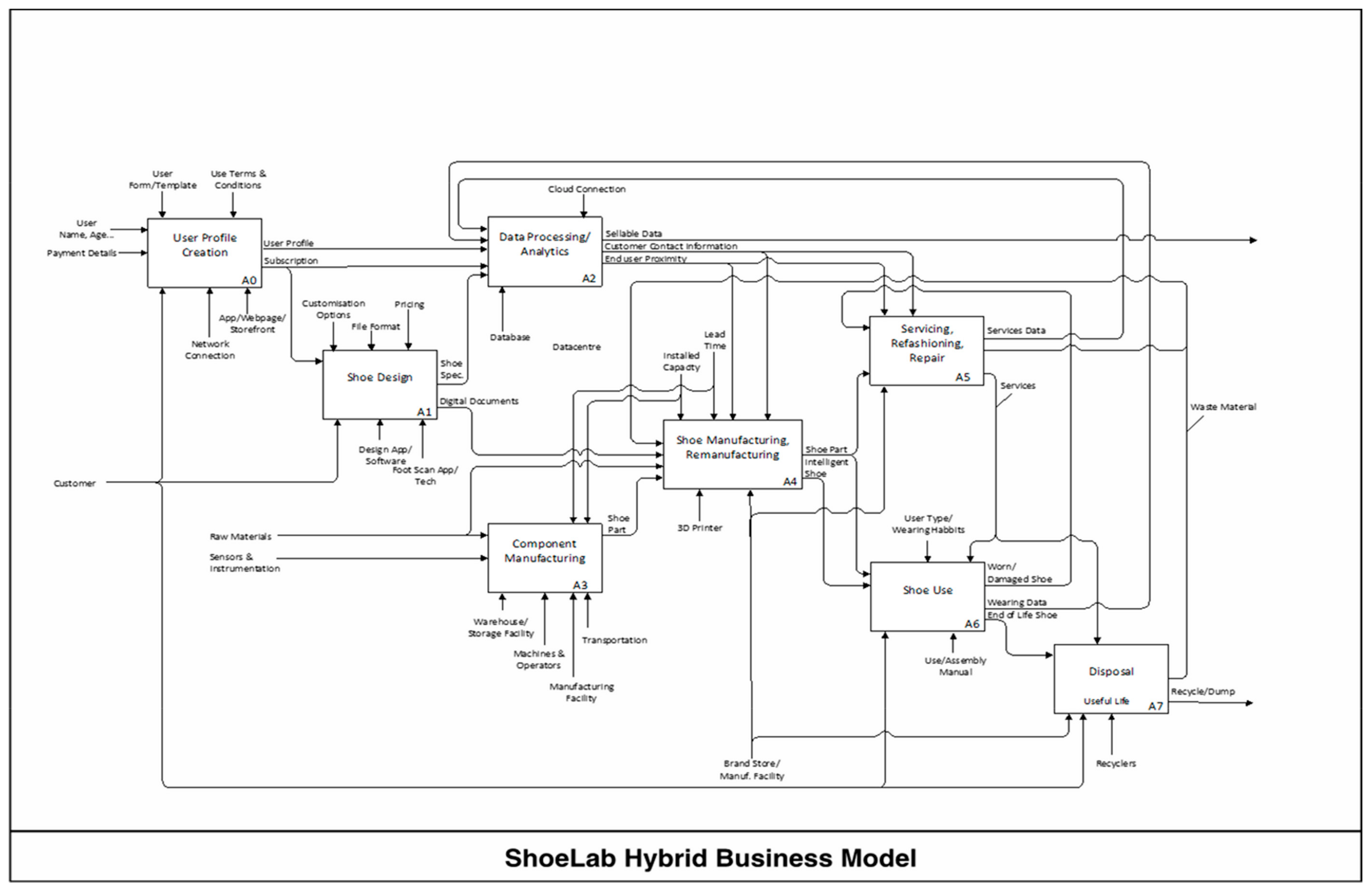Sustainable Production in a Circular Economy: A Business Model for Re ...