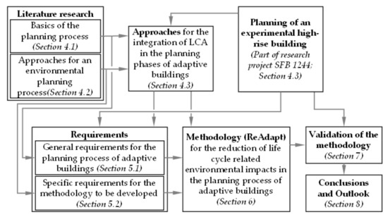 Integration of LCA in the Planning Phases of Adaptive Buildings