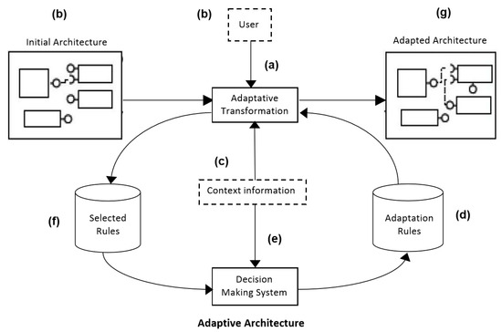 Sustainability | Free Full-Text | Microservices and Machine Learning ...