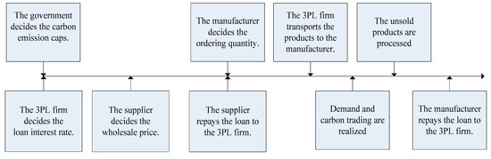 Sustainability | Special Issue : Sustainability with Optimization ...