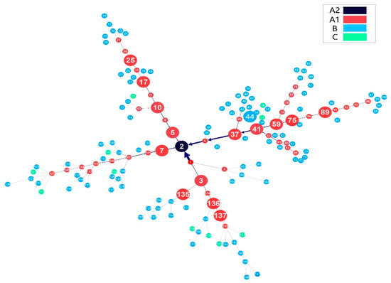 Network flow model social network analysis definition - planlpo Network flow model social network analysis definition - planlpo