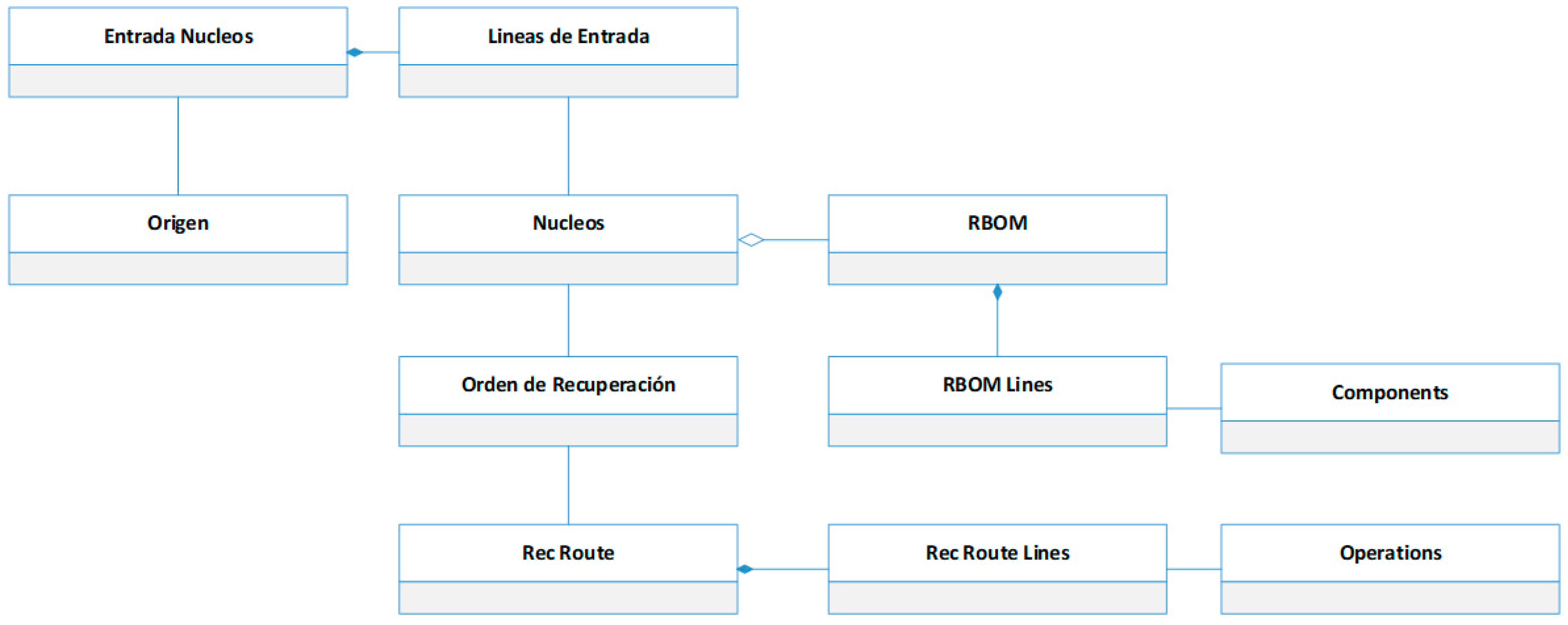 Sustainability | Free Full-Text | Is It Possible to Manage the Product ...