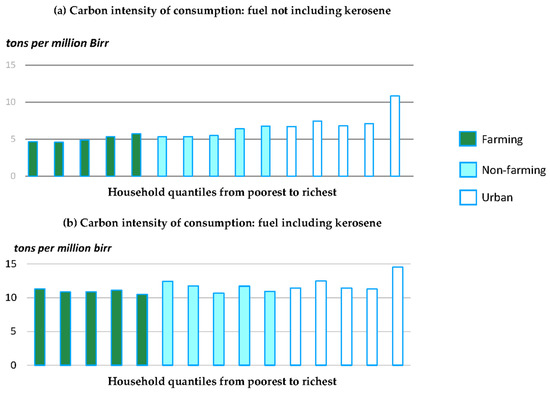 Sustainability | Special Issue : Economics of Environmental Taxes and ...