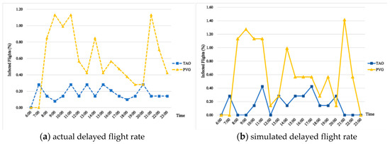 A Network Modelling Approach to Flight Delay Propagation: Some ...