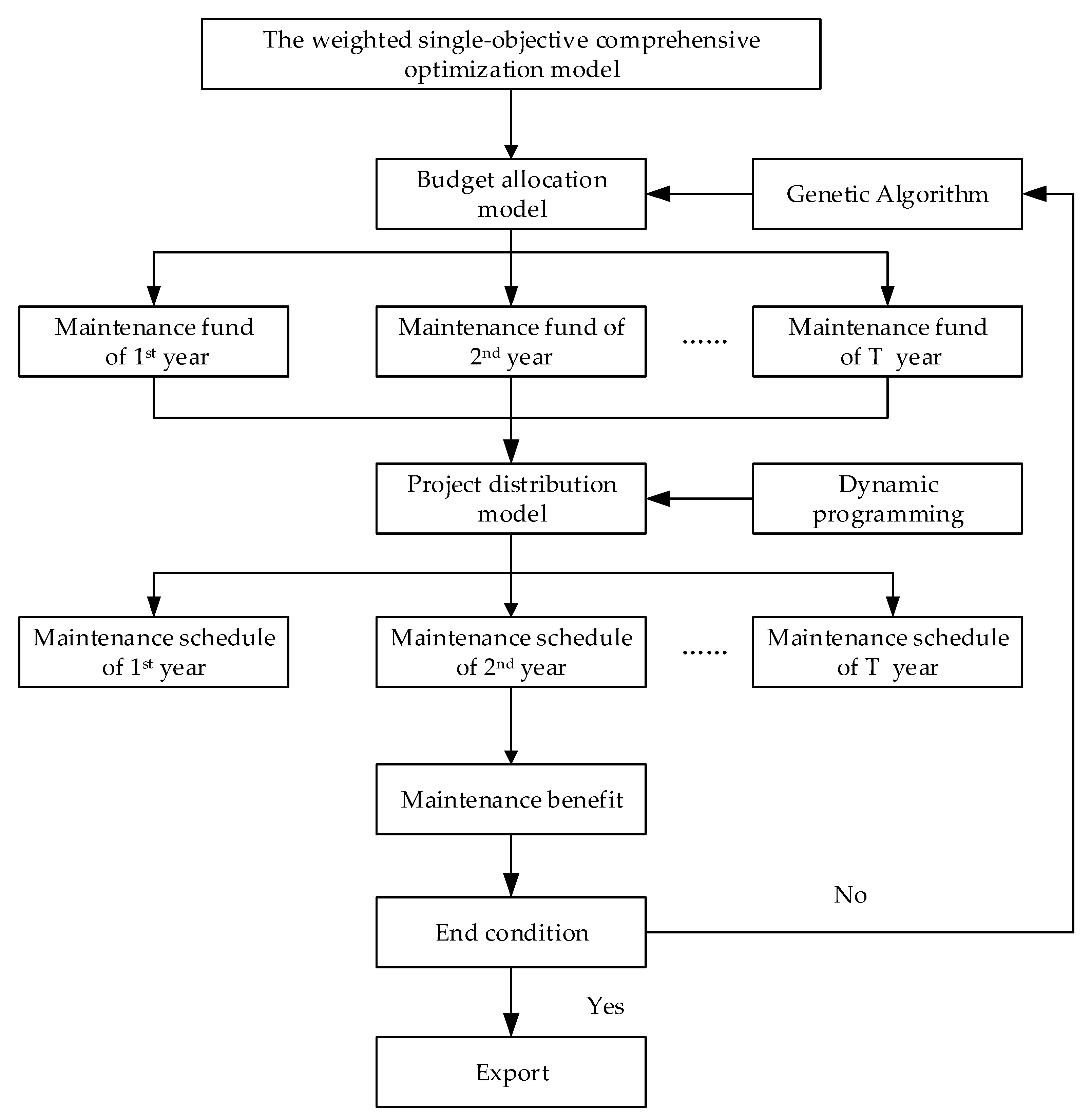 Sustainability | Free Full-Text | Research on Comprehensive Multi ...