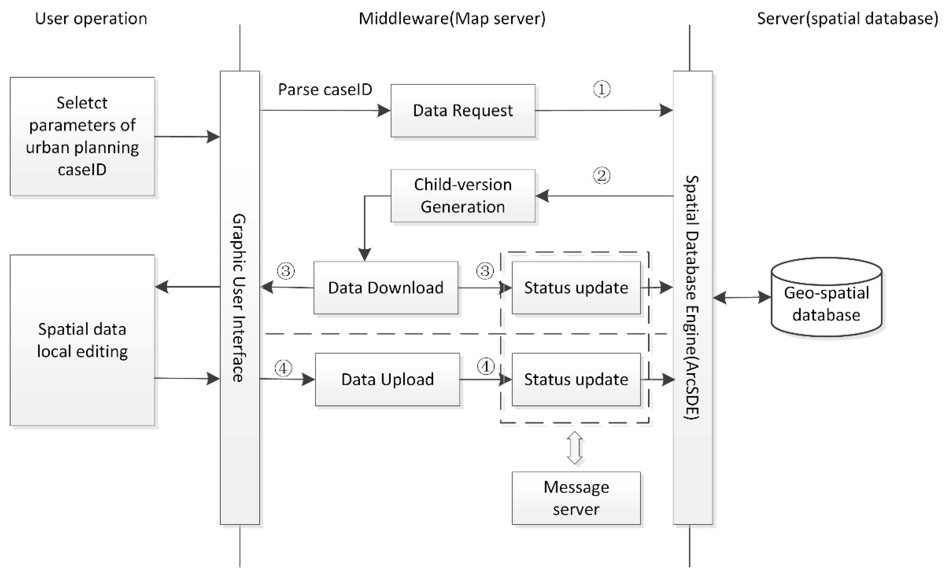 Sustainability | Free Full-Text | A Lightweight Collaborative GIS Data ...
