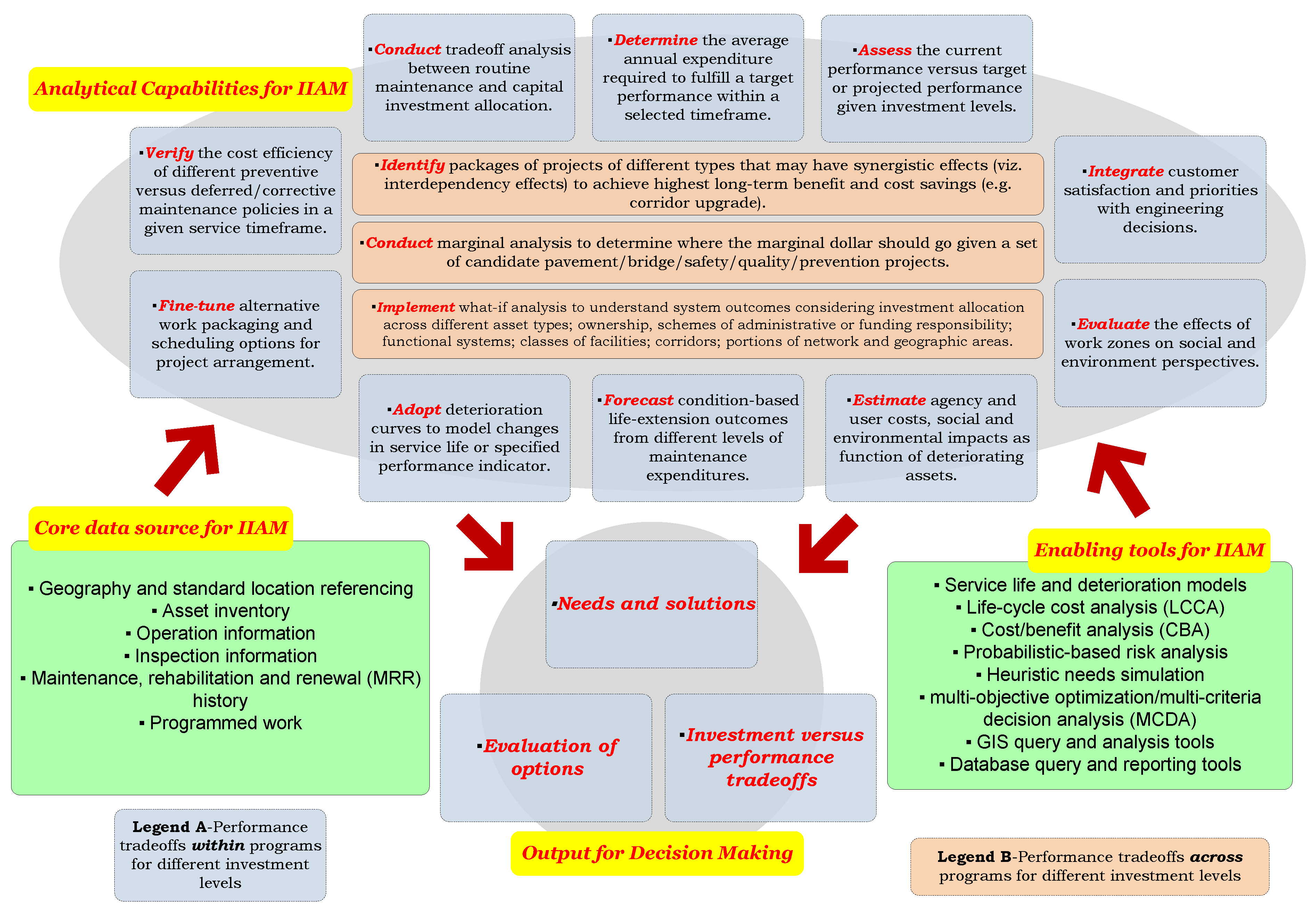 Towards Resilient Civil Infrastructure Asset Management: An Information ...