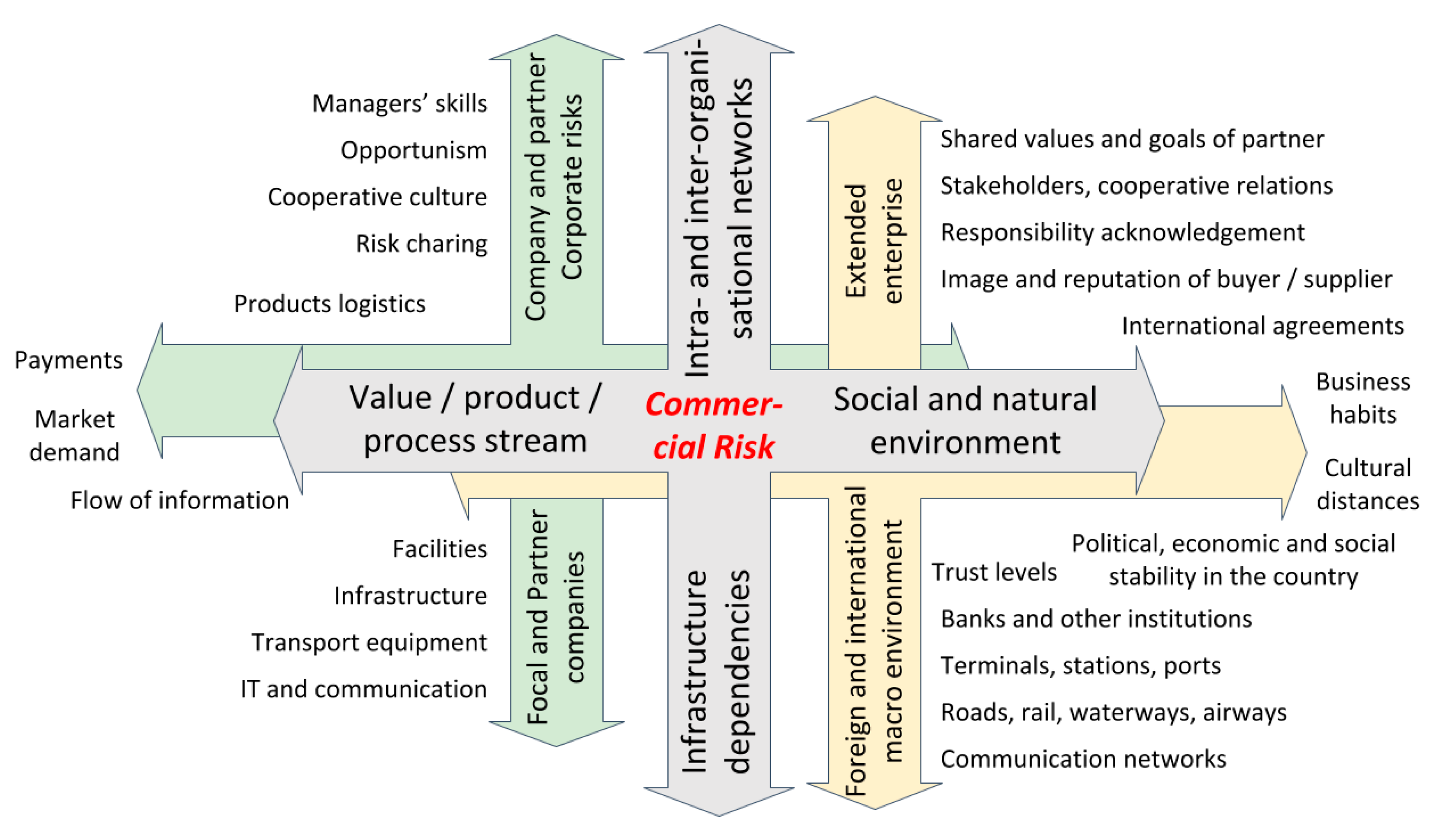 Sustainability | Free Full-Text | Artificial Intelligence Based ...