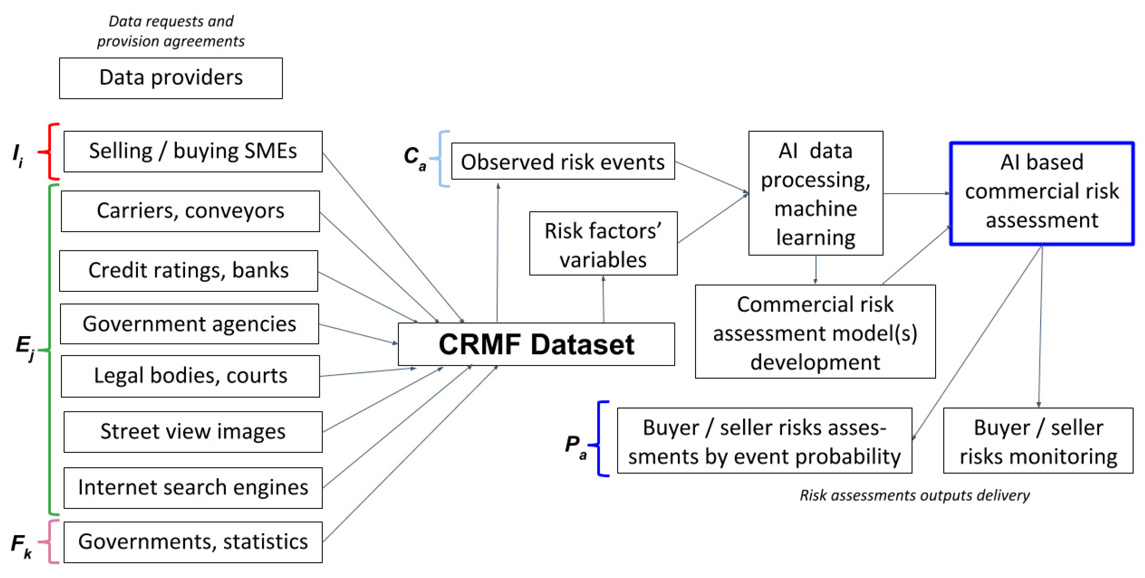 Sustainability | Free Full-Text | Artificial Intelligence Based ...