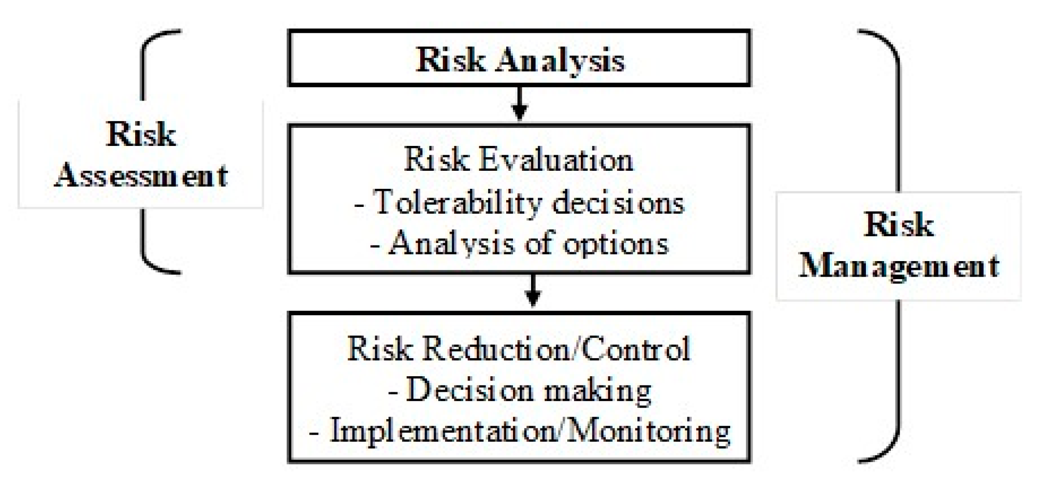 Sustainability | Free Full-Text | Artificial Intelligence Based ...