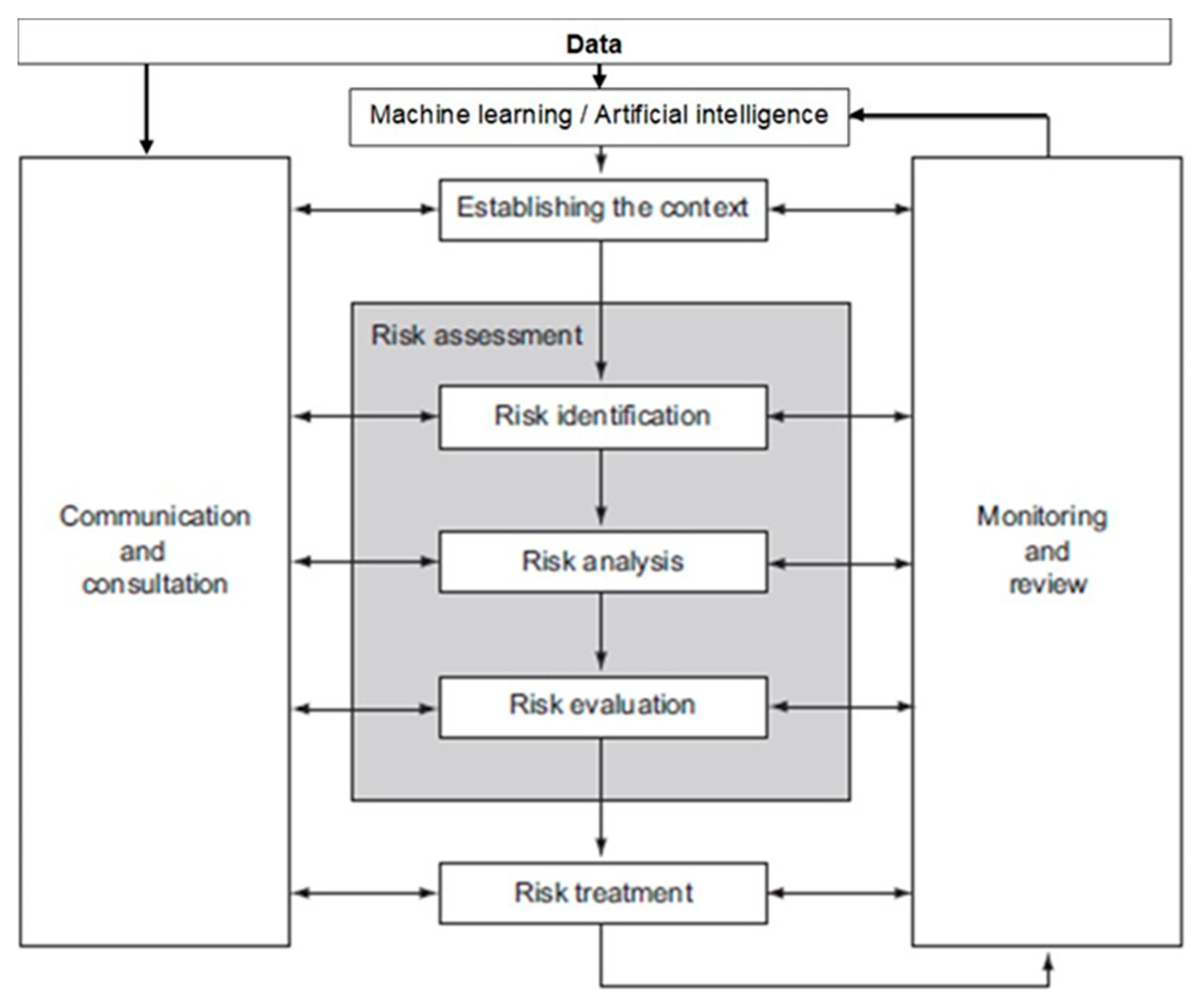 Sustainability | Free Full-Text | Artificial Intelligence Based ...