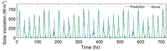 Stochastic Unit Commitment and Optimal Power Trading Incorporating PV Uncertainty