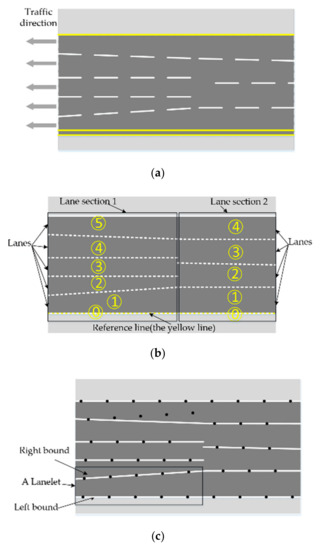 Lane-Level Road Network Generation Techniques for Lane-Level Maps of ...