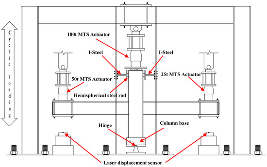 Experimental Study on a Novel Dry Connection for a Precast Concrete ...
