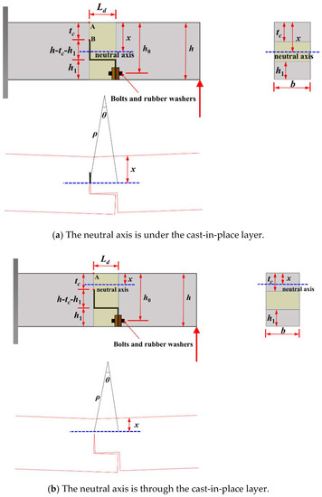 Experimental Study on a Novel Dry Connection for a Precast Concrete ...